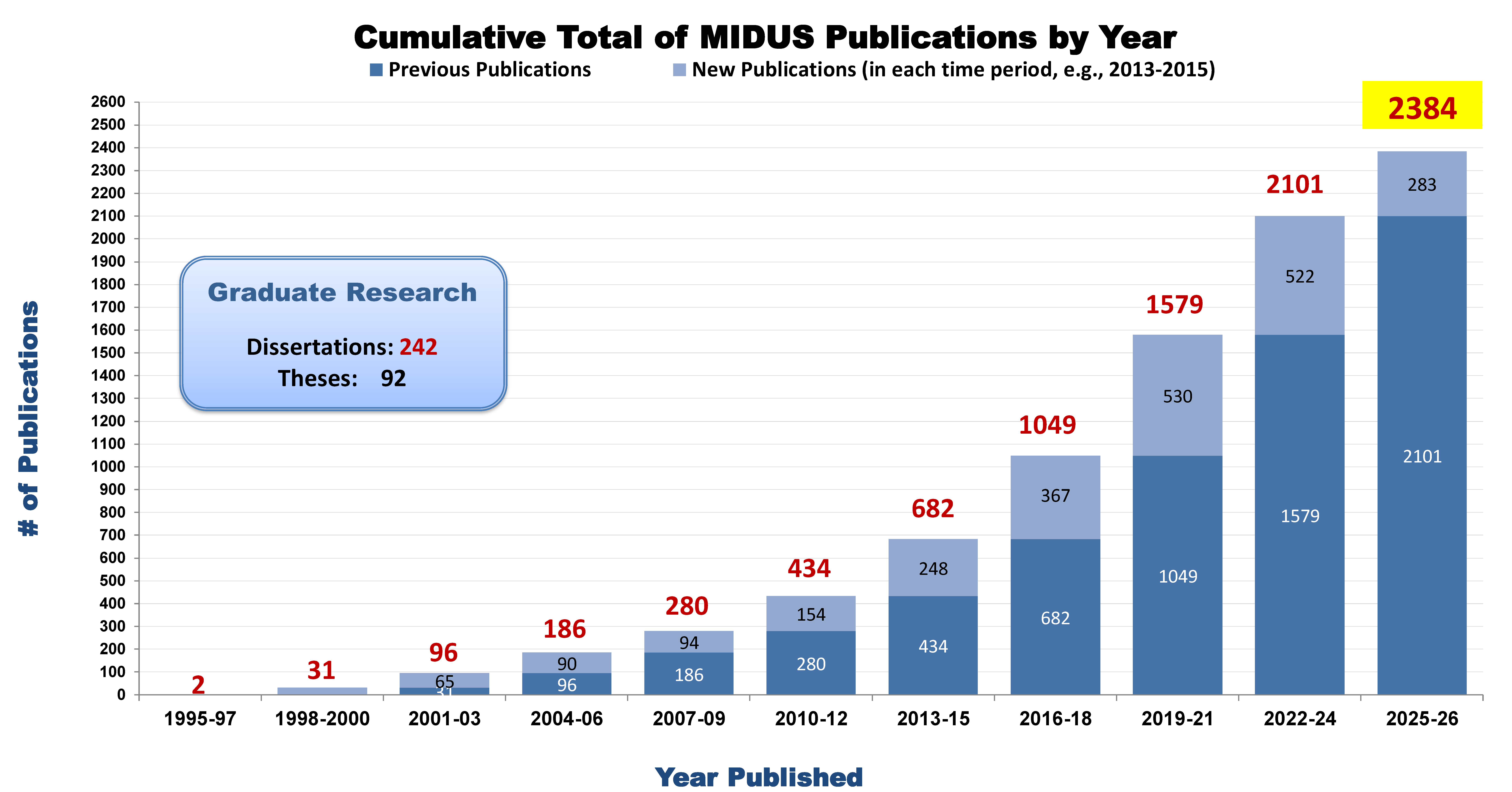 History And Overview MIDUS Midlife In The United States UW Madison History And Overview MIDUS Midlife In The United States UW Madison