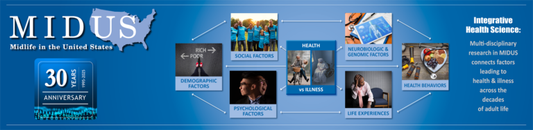 MIDUS – Midlife in the United States – UW–Madison